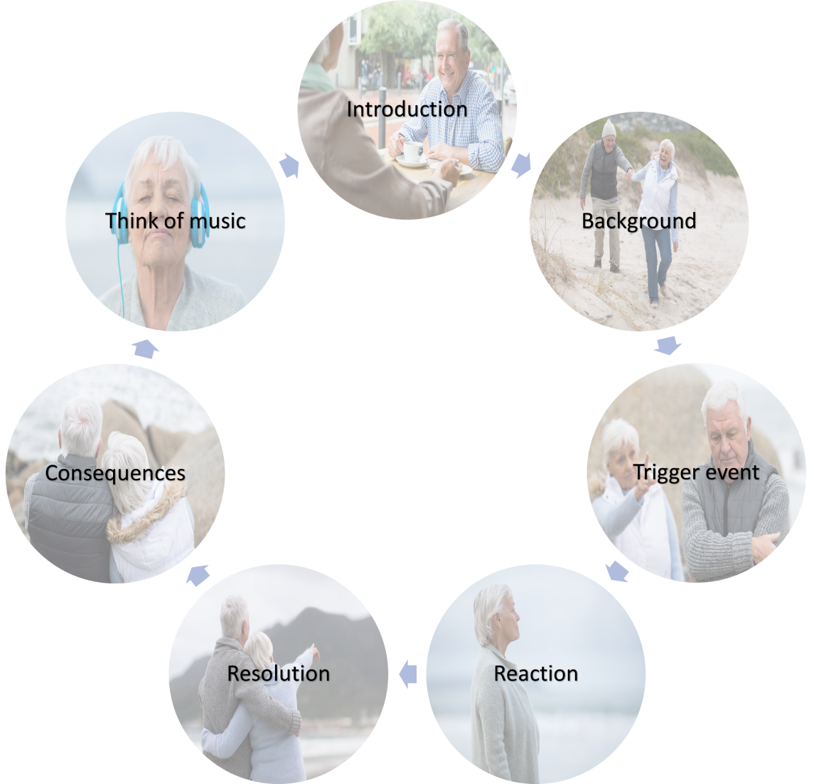 Storytelling Connects